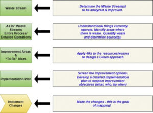 Farm Waste Management Plan: Ultimate Guide | Shapiro