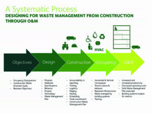 Farm Waste Management Plan: Ultimate Guide | Shapiro