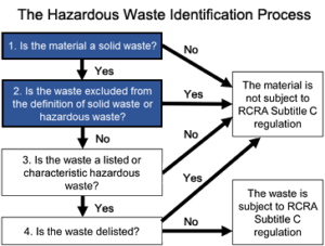 Hazardous Liquid Waste: Disposal, Necessity, and Safety | Shapiro