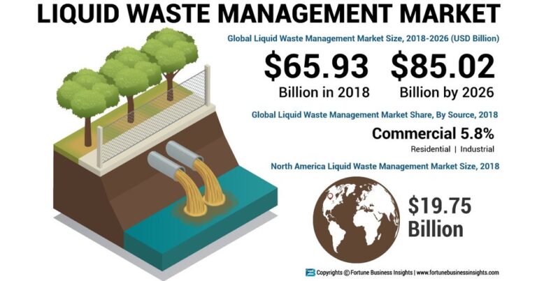 The Definitive Guide to Liquid Waste Disposal | Shapiro