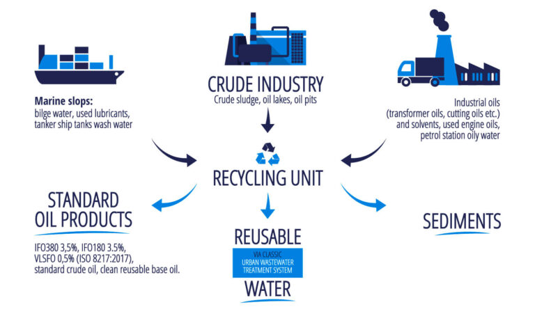 How to dispose of oil properly? (and why you should) | Shapiro