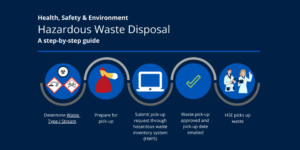 Chemical Waste Disposal: Ensuring Responsible Practices | Shapiro