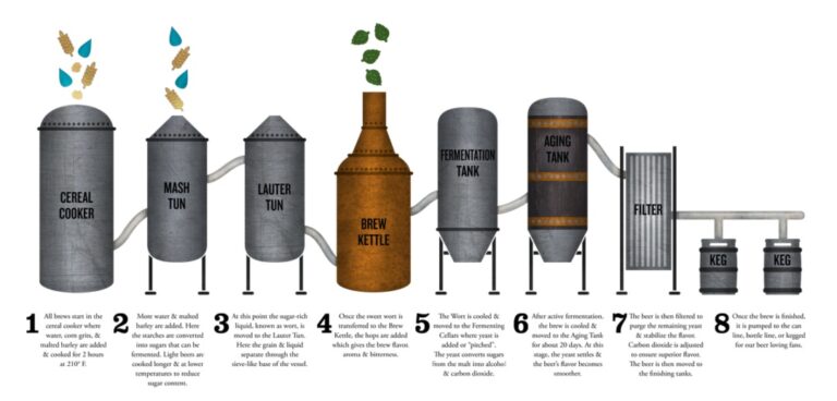 Beer Storage Methods, Tips, and Solutions | Shapiro
