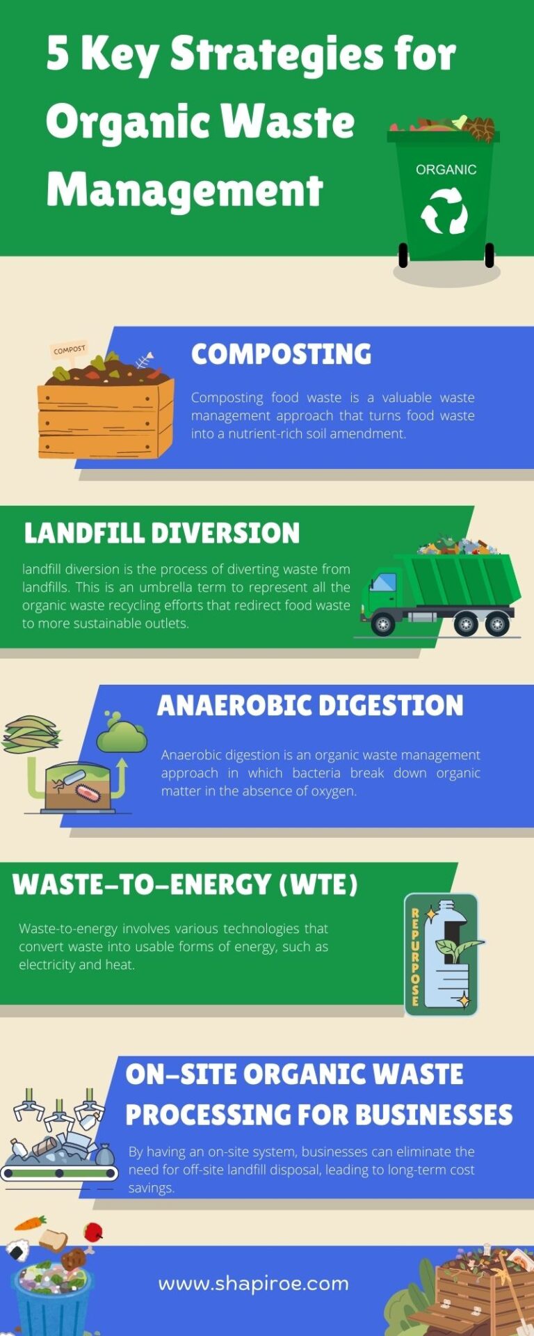 5 Strategies for Effective Organic Waste Management | Shapiro